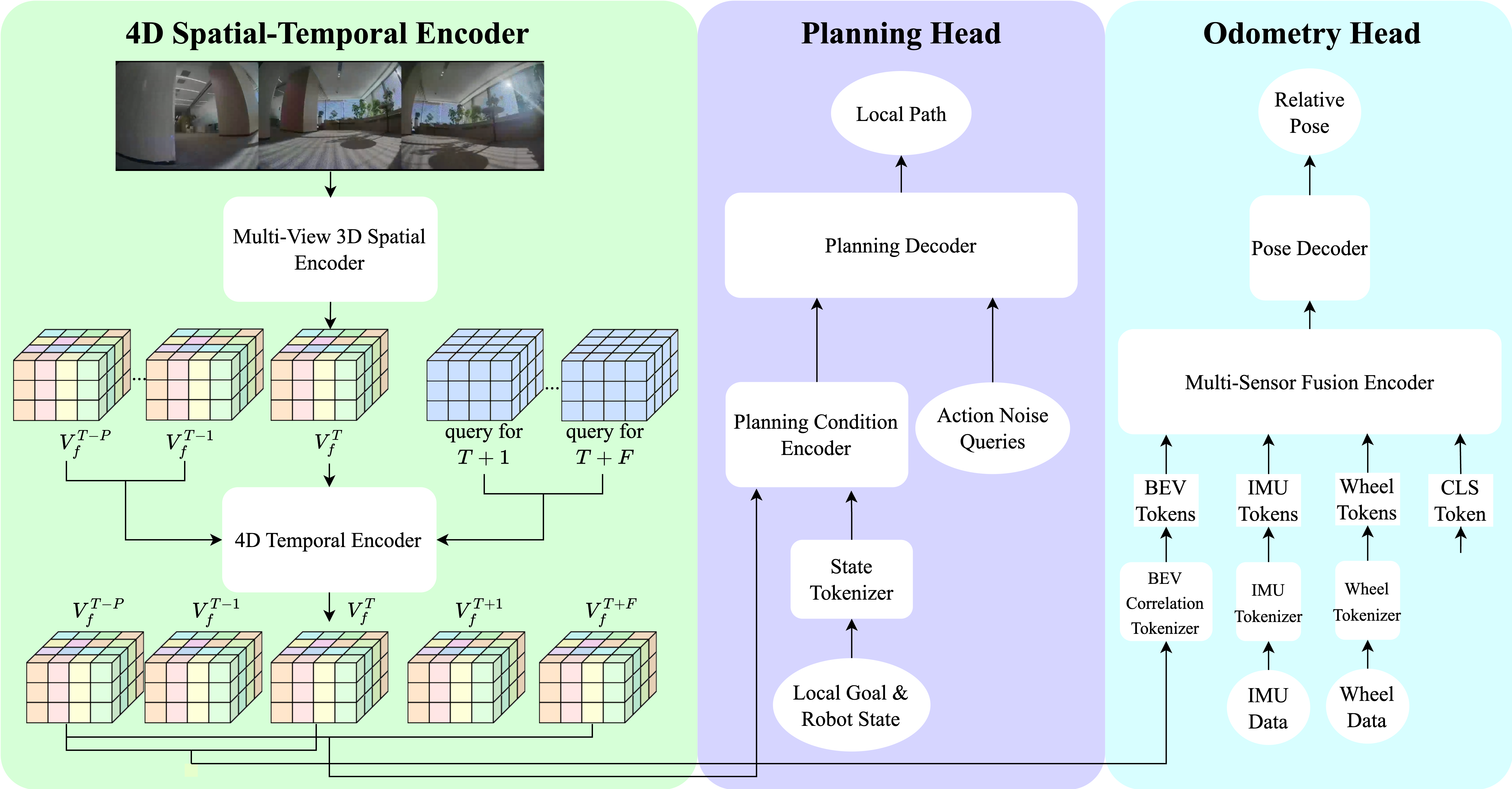 Figure 5: Astra-Local architecture.