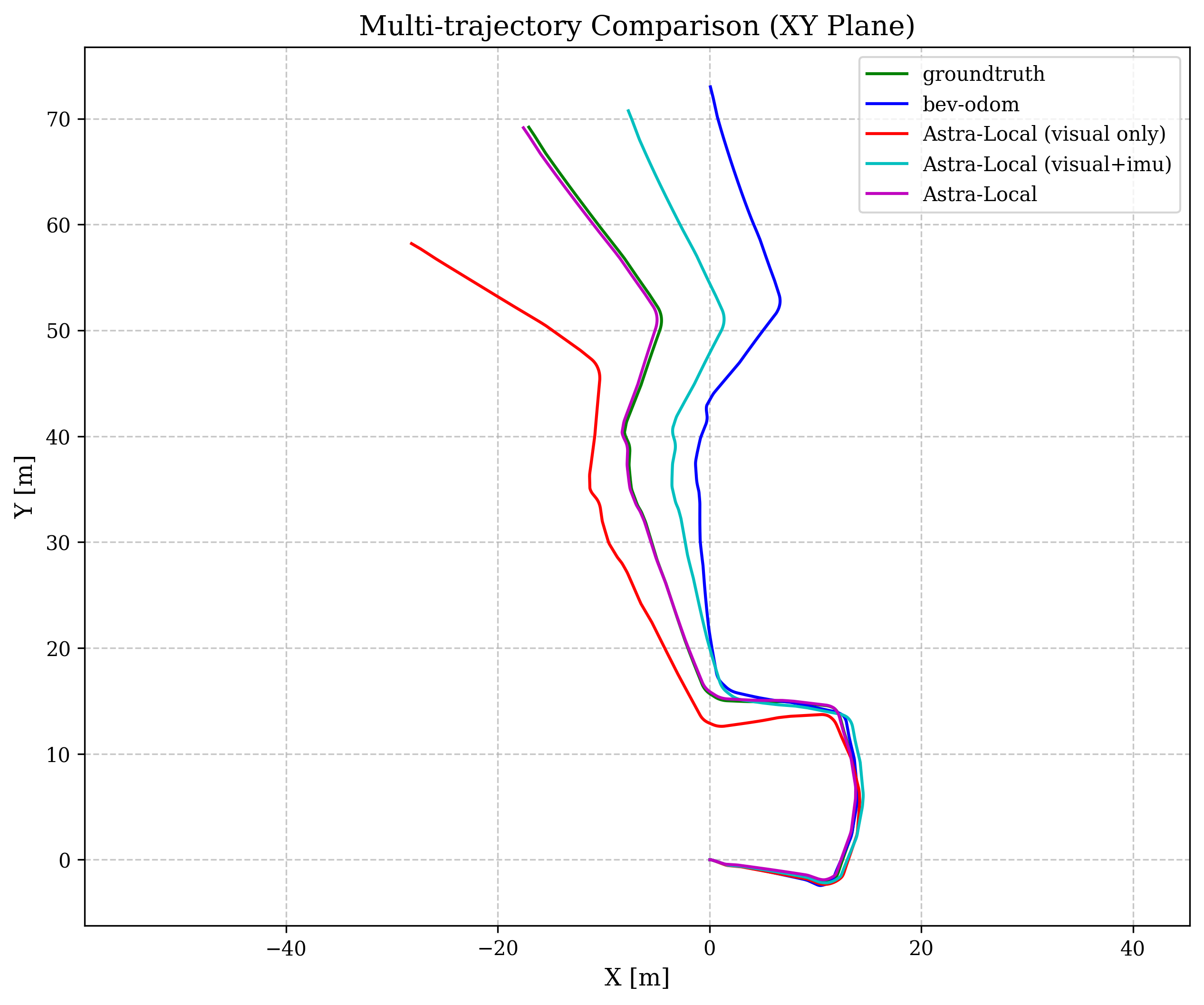Figure 7a: Sequence 1