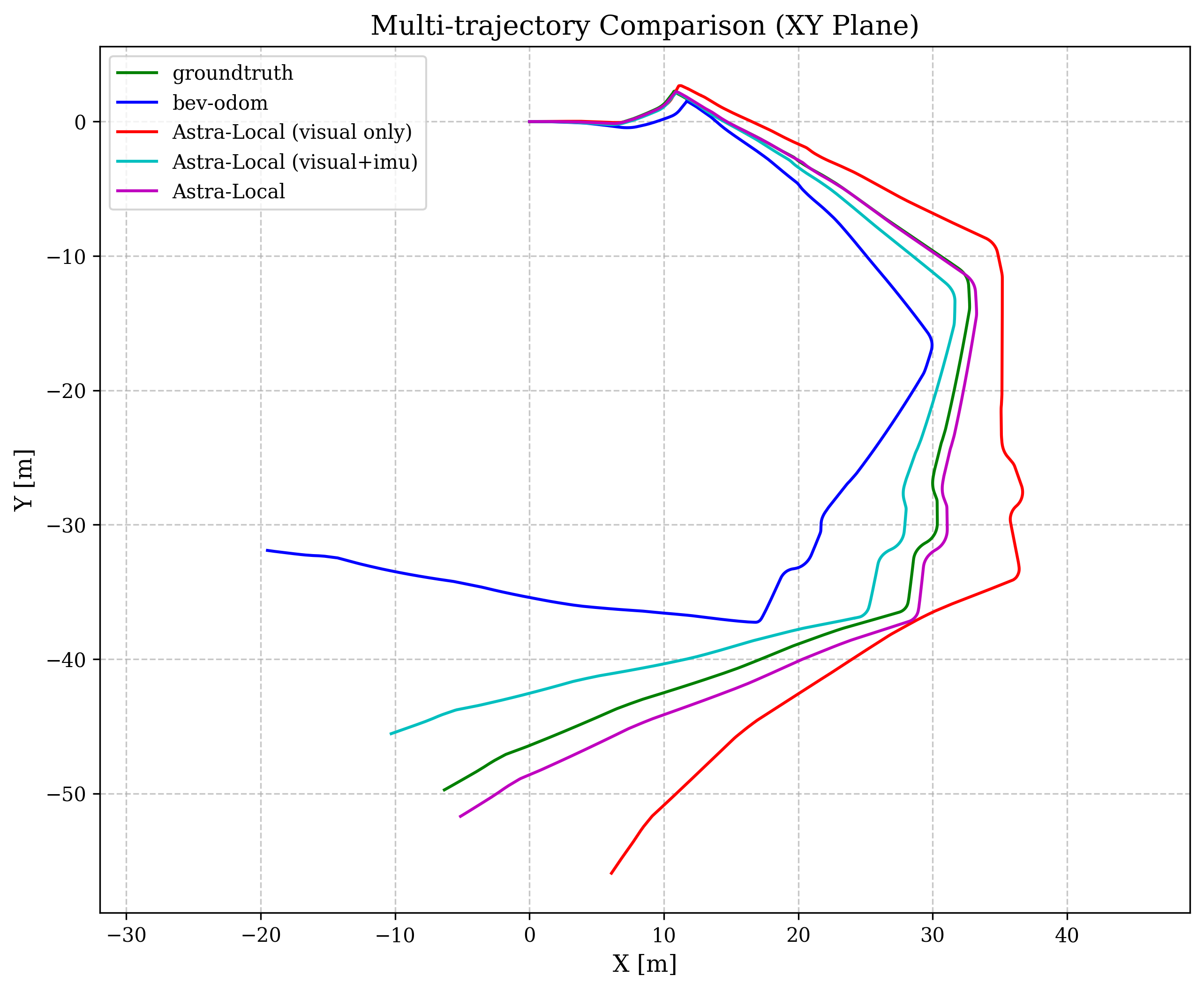 Figure 7b: Sequence 2