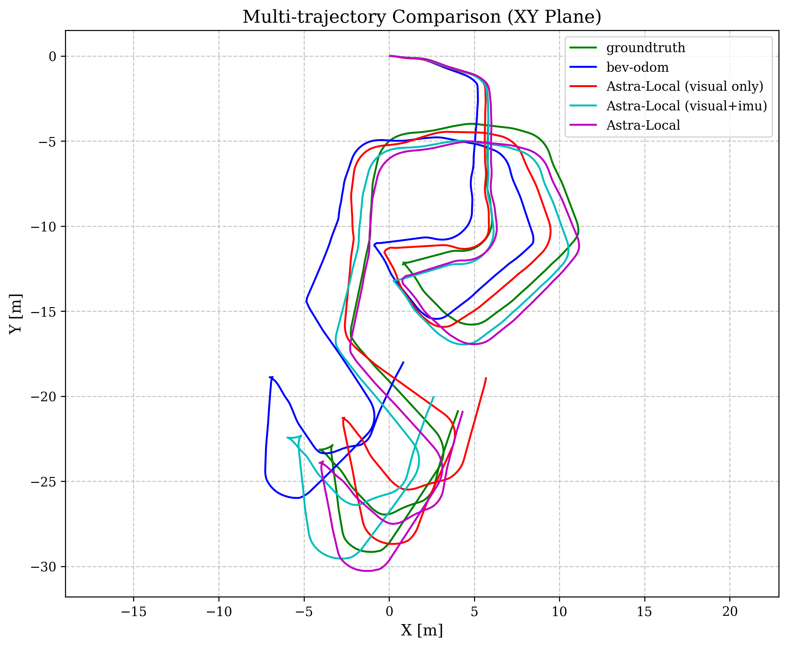 Figure 7c: Sequence 3